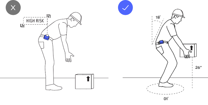 Reducing High-Risk Postures to Prevent Musculoskeletal Disorders
